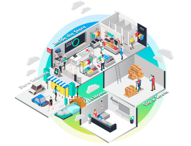 Grocery Transformation | Publicis Sapient