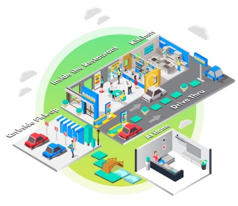 Why smart kitchens serve up better customer experiences | Publicis Sapient