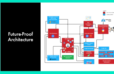 Data Monetization – Turning Data Into Dollars | Publicis Sapient
