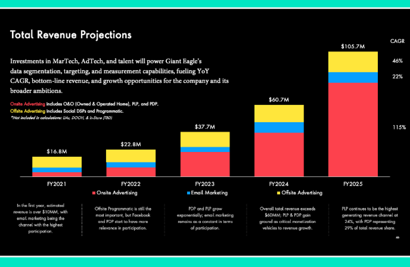 Data Monetization Turning Data Into Dollars Publicis Sapient 0120