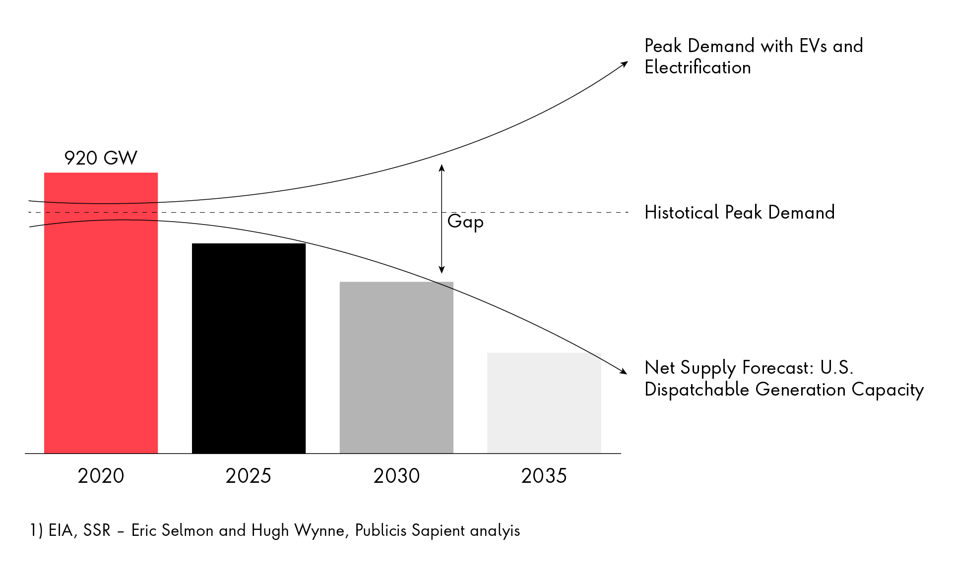 How to Balance Climate Goals with Electricity Shortages | Publicis Sapient