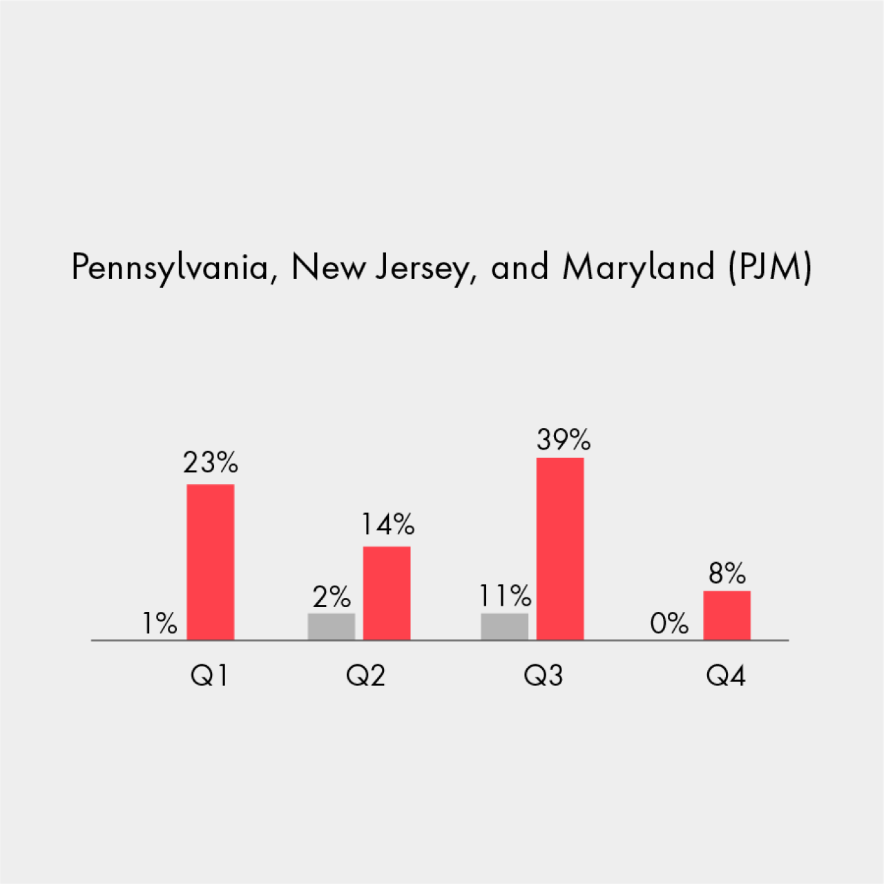 How to Balance Climate Goals with Electricity Shortages | Publicis Sapient