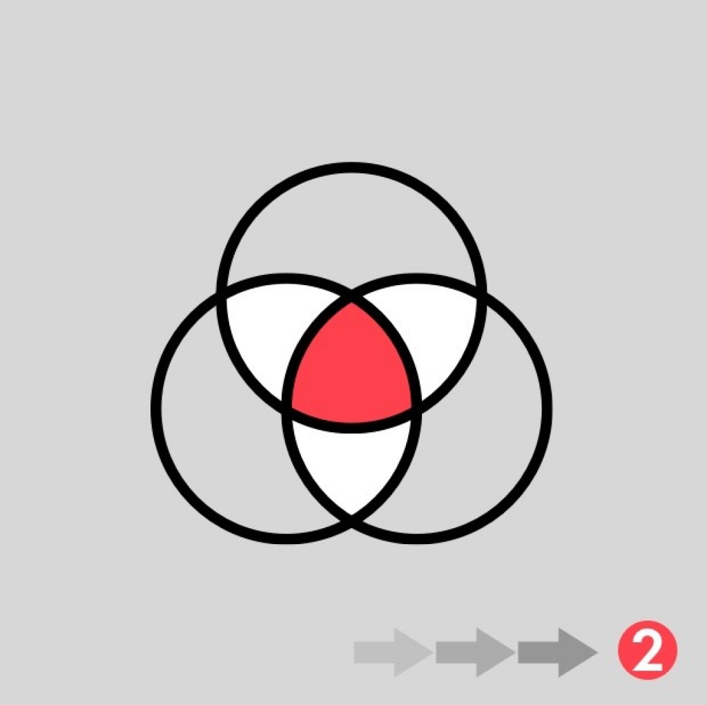 From Automaker to Ecosystem Driver: 4 Stages To Orchestrate a Digital ...