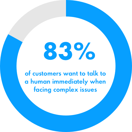 How to turn customer support operations into a competitive ...