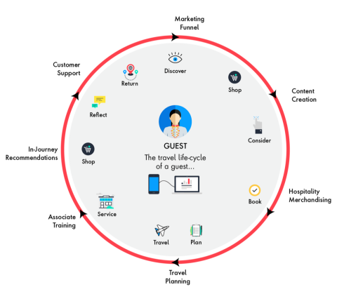 Generative AI Use Cases for the Travel and Hospitality Industry ...