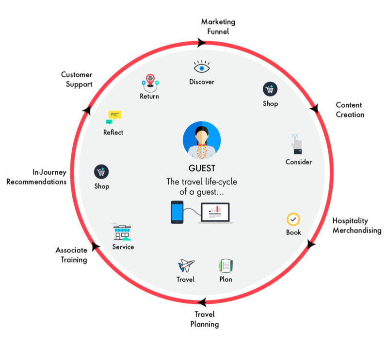 Generative AI Use Cases for the Travel and Hospitality Industry ...