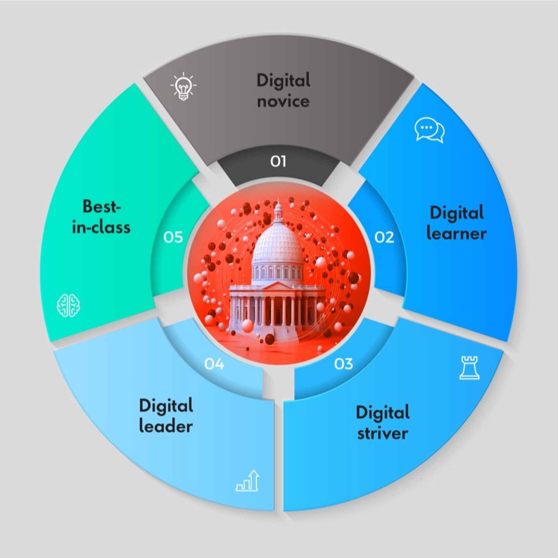 The Digital Transformation Index: A Roadmap to Digital Excellence in ...