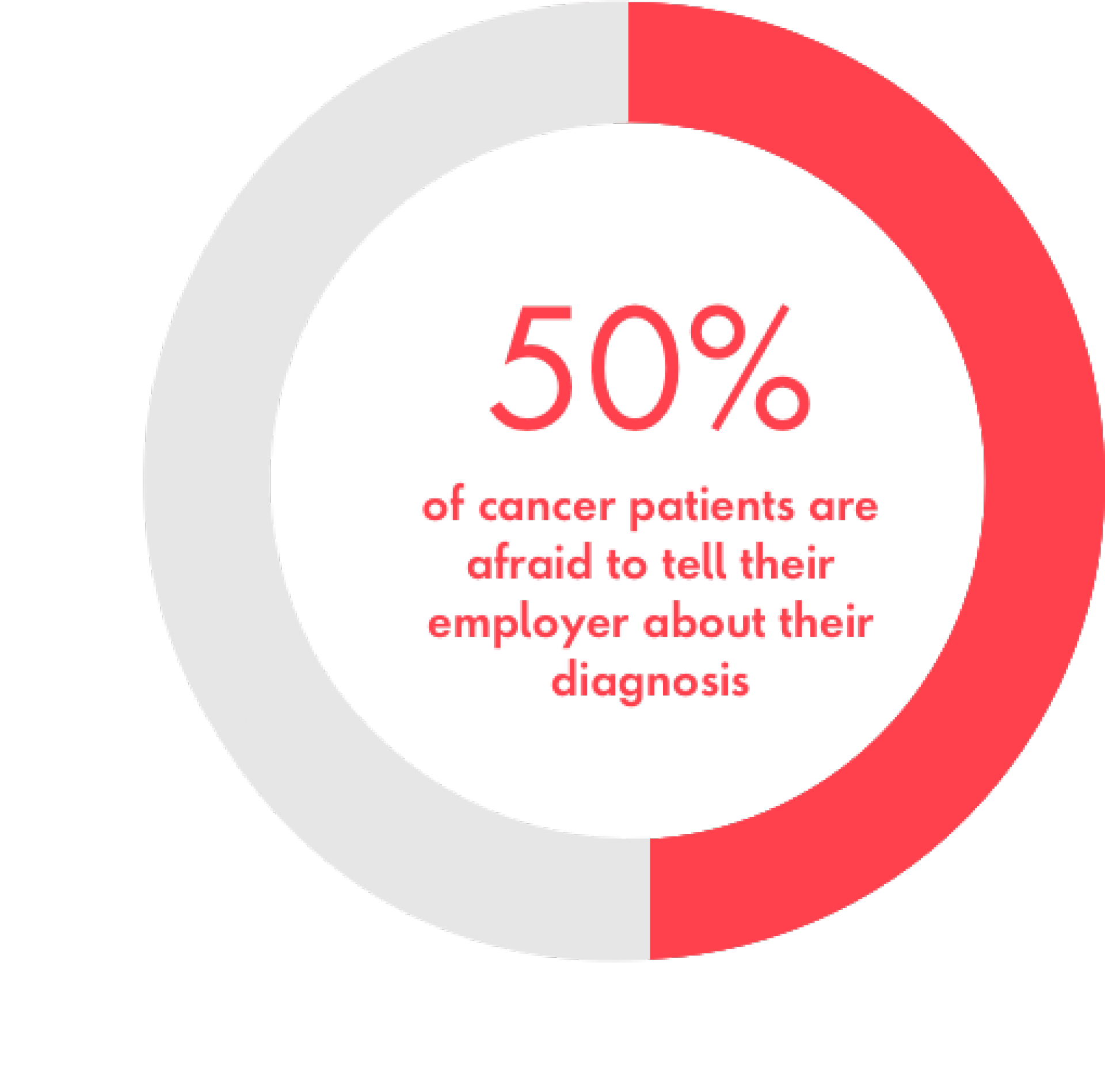 The Value of Digital Support for Employees Working with Cancer ...