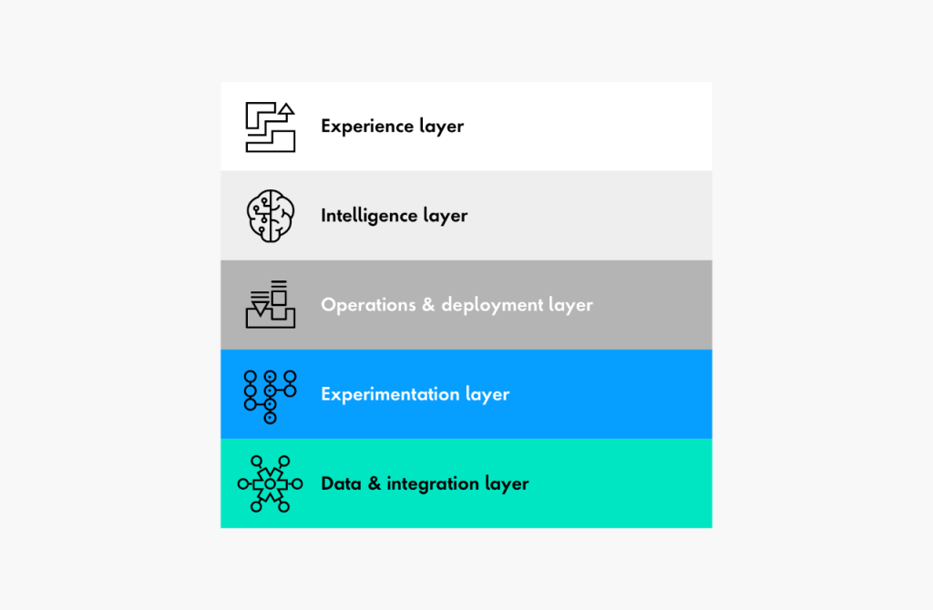 Building an Enterprise AI Platform for Today and Tomorrow | Publicis ...