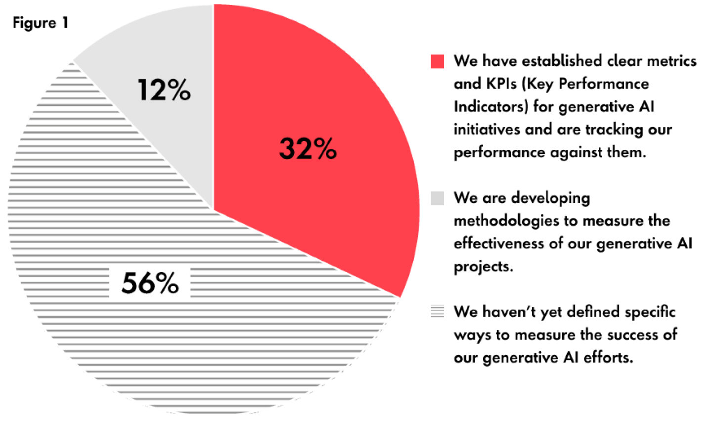 The 2025 Generative AI Innovation Report | Publicis Sapient