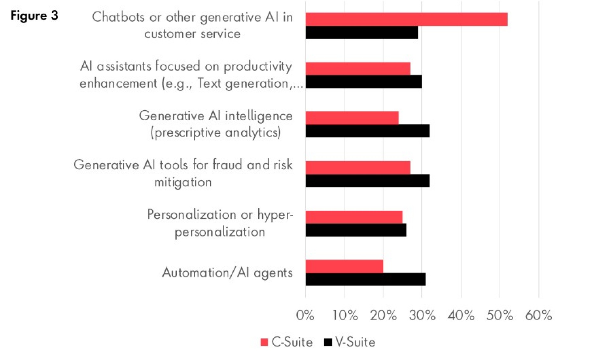 The 2025 Generative AI Innovation Report | Publicis Sapient