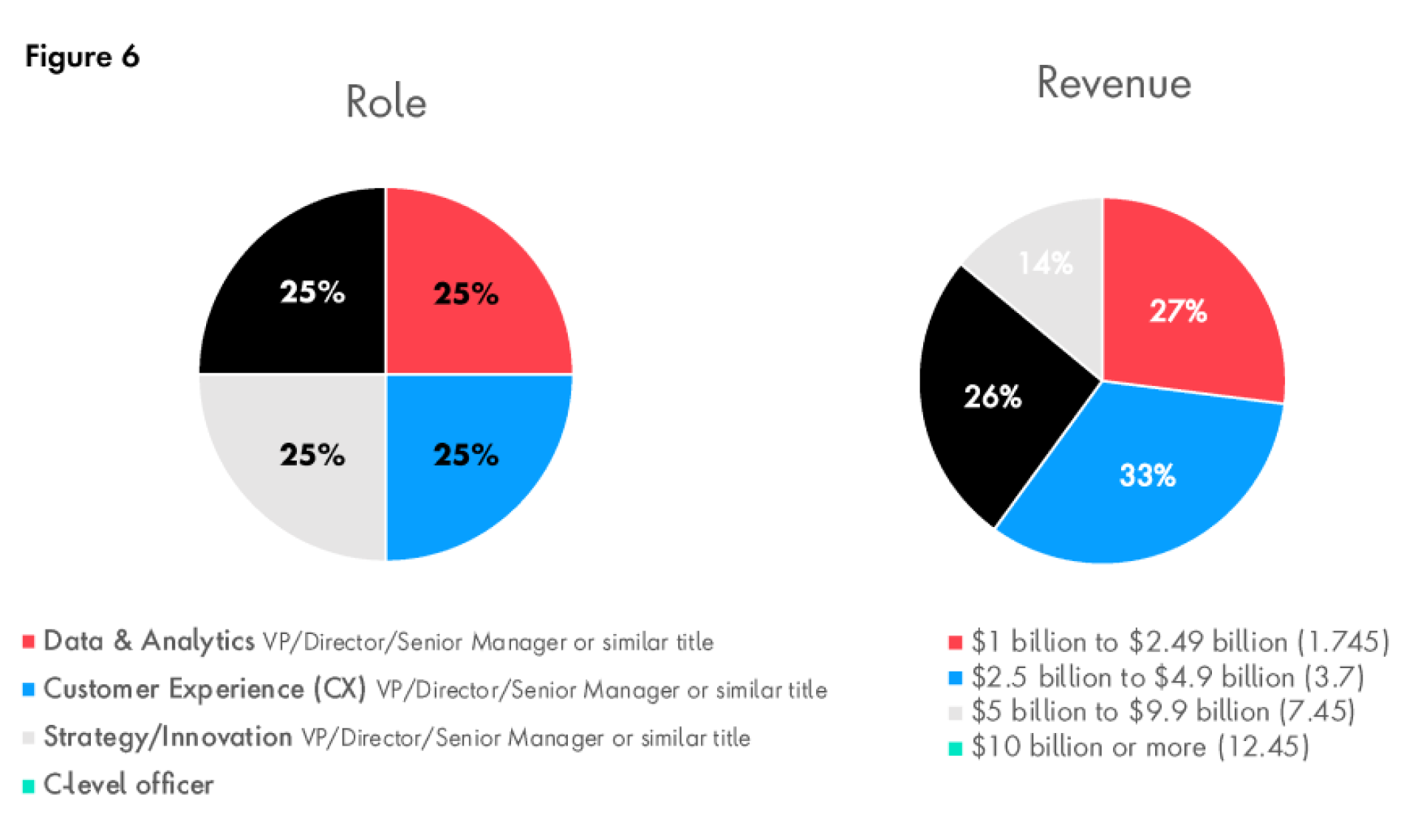 The 2025 Generative Ai Innovation Report Publicis Sapient