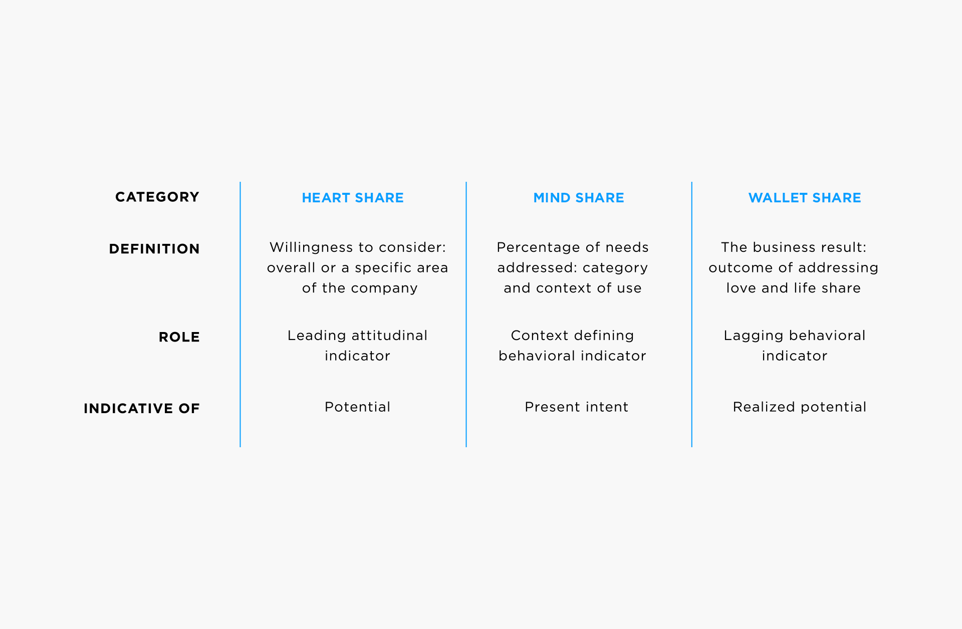 Rethink Loyalty to Get More of Wallet, Mind and Heart | Publicis Sapient