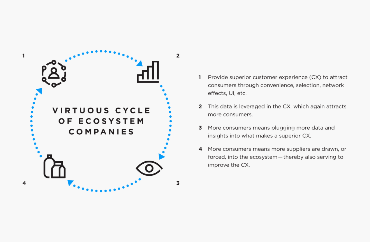 New Rules of Engagement in the Age of Voice-Powered Ecosystems ...