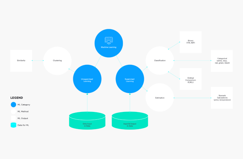Deploying Smart Machines | Publicis Sapient