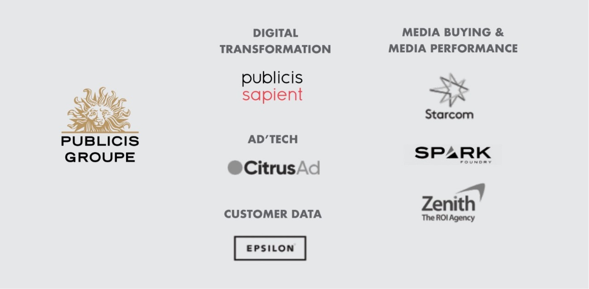 How to Stand Out in the Race for Retail Media Networks | Publicis Sapient