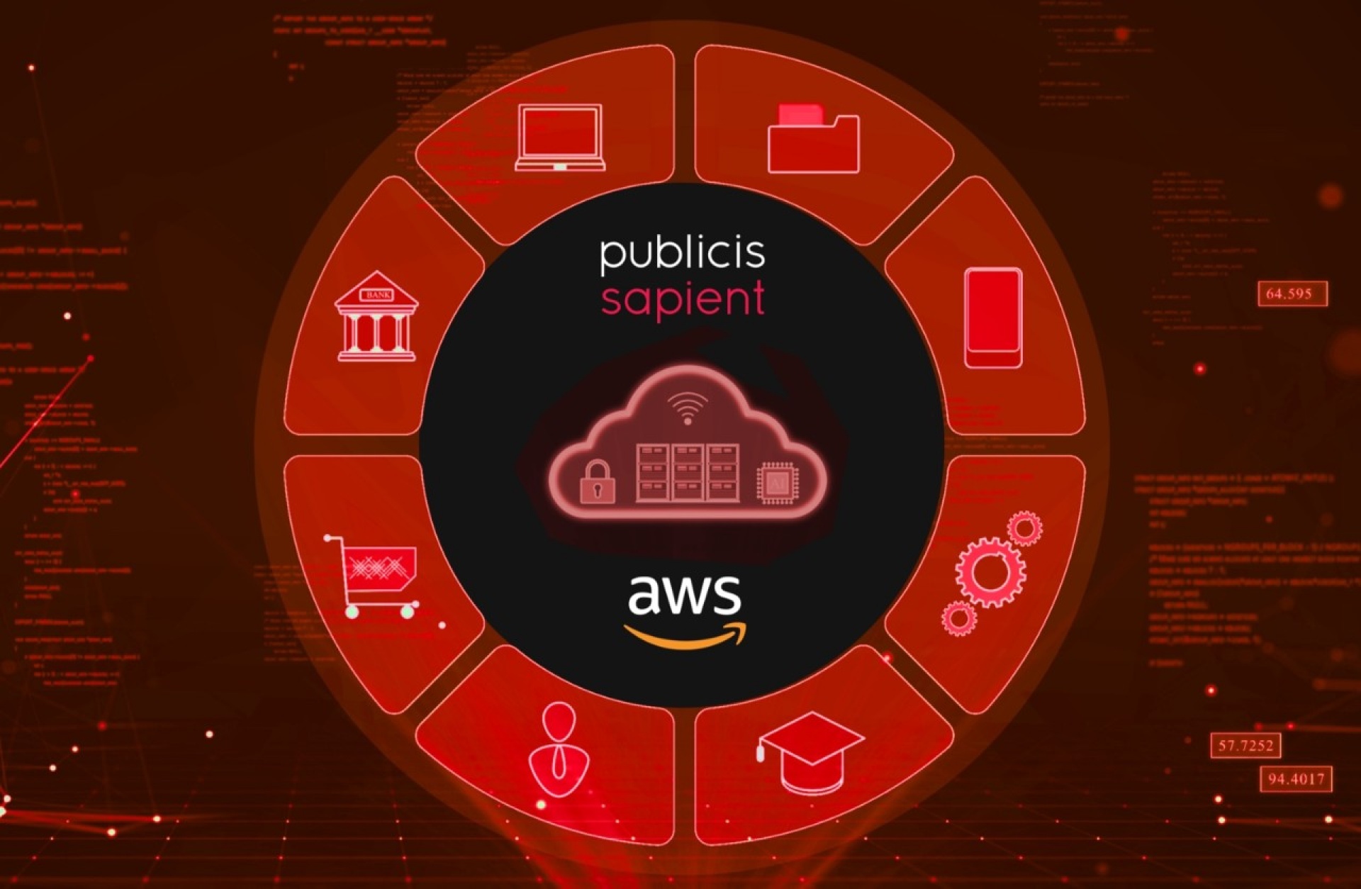 PS & AWS | Publicis Sapient | Publicis Sapient