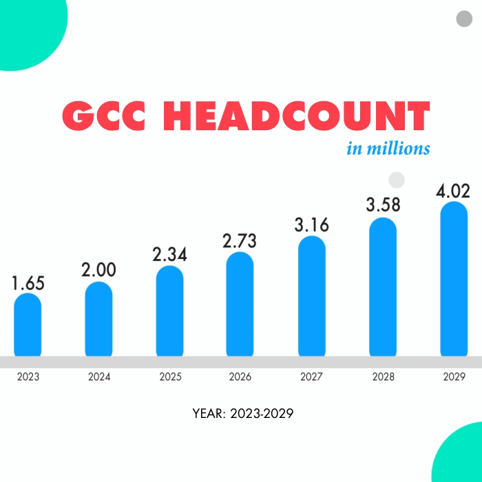 Building Transformative GCCs: How Publicis Sapient empowers GCCs in India | Publicis Sapient