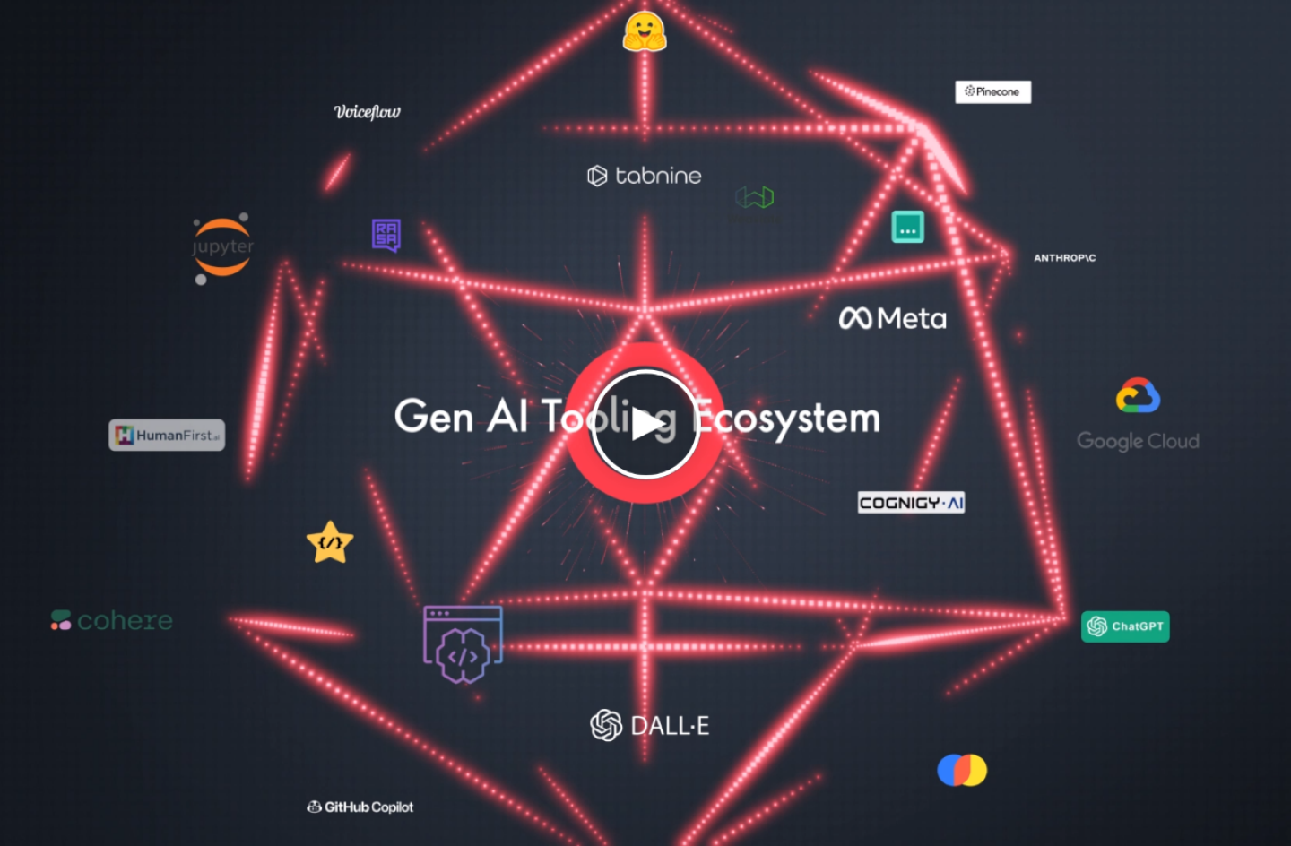 Unleash the Power of AI (In Three Steps) | Publicis Sapient